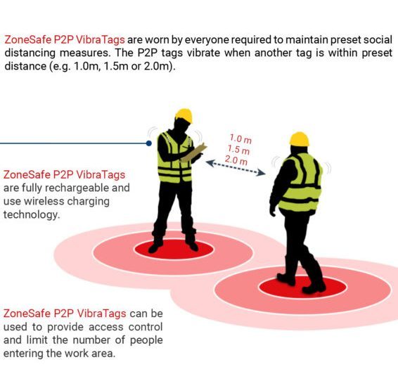 Zone Safe Distributors- Social Distancing Solution | OBW Technologies