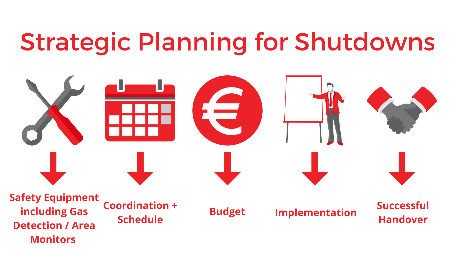 Gas Detection Equipment for Shutdowns - G7 EXO Area Monitor | OBW ...