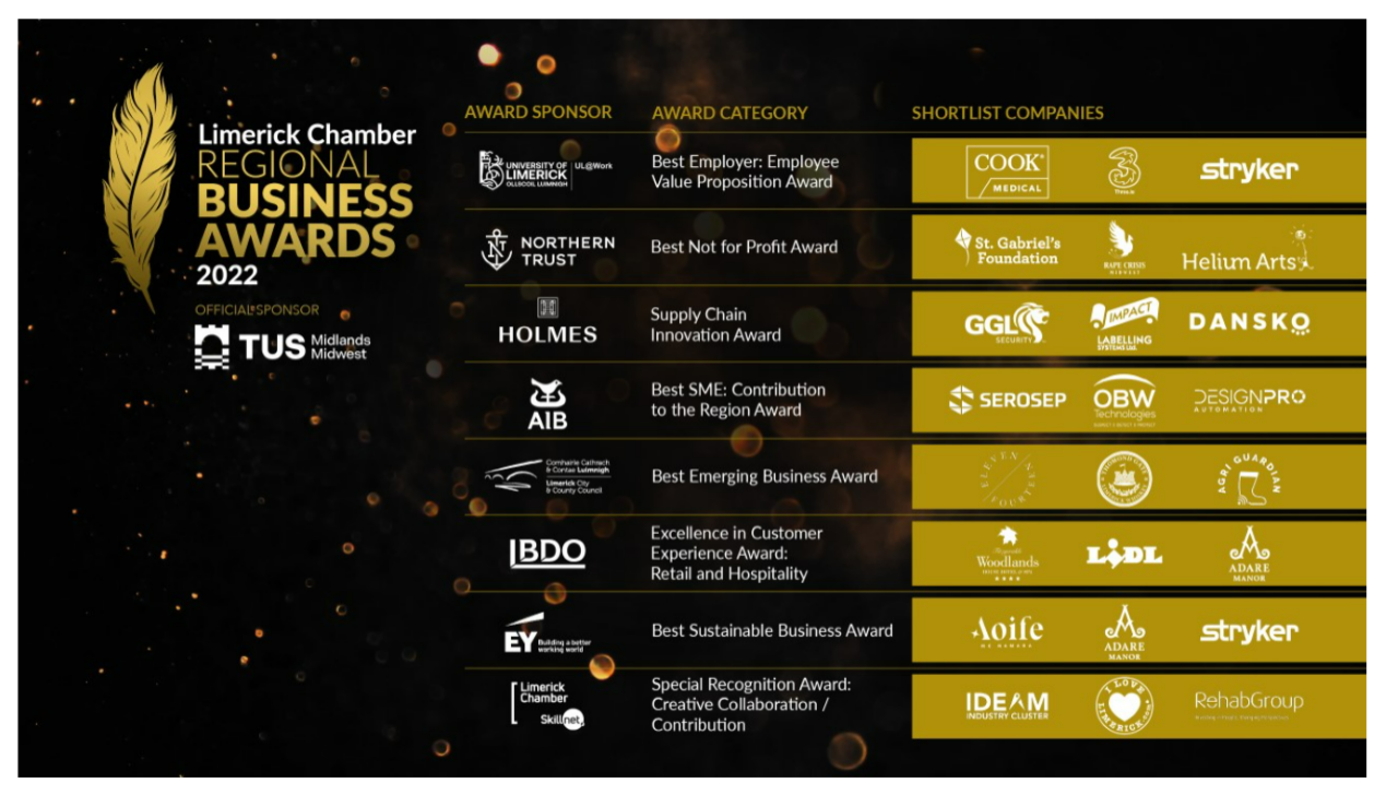 Best SME Of The Year Finalist - Limerick Chamber Regional Awards 2022 ...