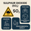 Sulphur Dioxide SO2 — What You Need to Know | OBW Technologies